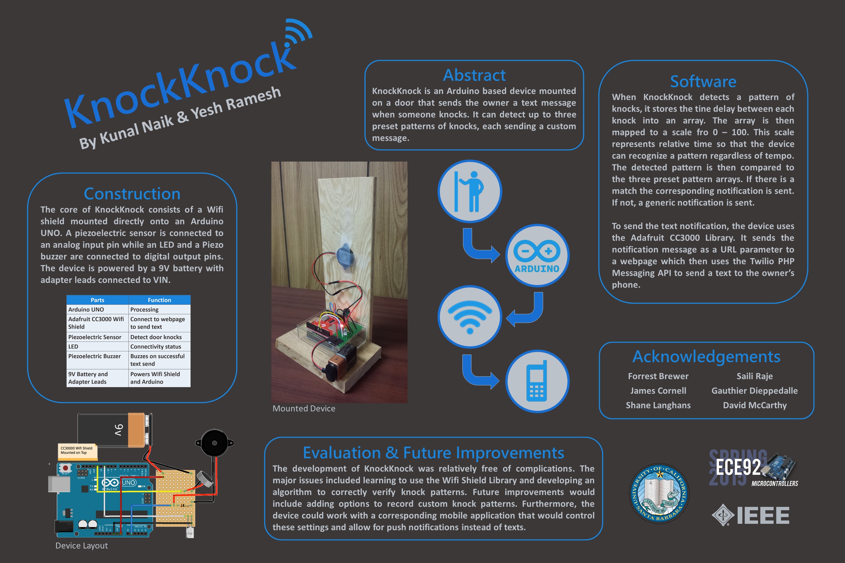 Projects – Kunal Naik